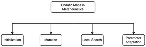 Mathematics Special Issue Mathematical Optimization And Decision Making Analysis