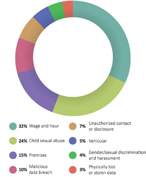 Sexual Abuse Statistics