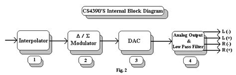 A Bit DAC The Full Glass Audio Article