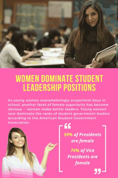 Feminism And Femdom Is Tumbex