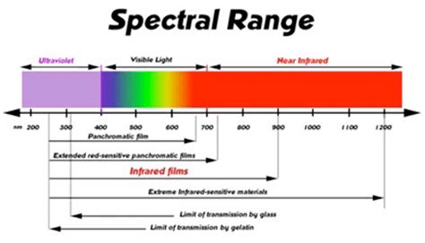 Whats The Difference Between Bluetooth And Infrared Transmission