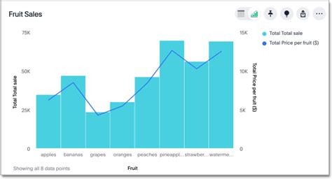 Line Column Charts ThoughtSpot Software