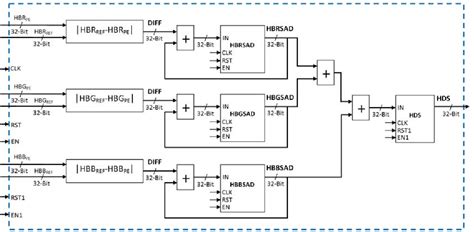 figure 5 1 from real time object tracking system semantic scholar