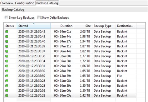 Sap Hana Backup Size Increased Sap Basis World