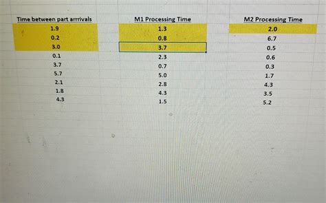 Assignment 2 Production Line Simulation Template Chegg