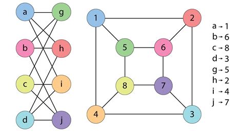 Breakthrough In Graph Isomorphism Complexity Rmath