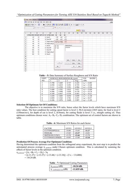 “optimization Of Cutting Parameters For Turning Aisi 316 Stainless