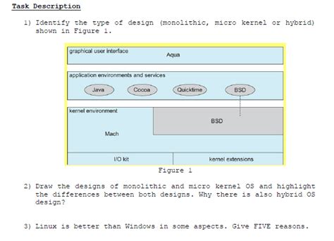 Solved Task Description Identify The Type Of Design Chegg Com