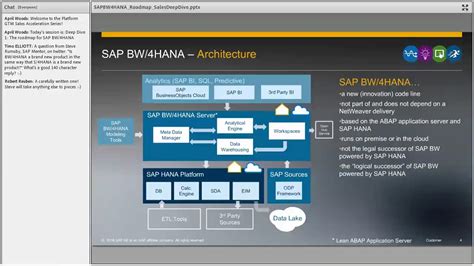 Bw4hana Deep Dive Session 1 Roadmap Youtube