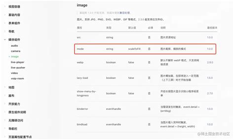 微信小程序image组件mode属性最近有个需求需要放一张图片、设计稿是350350 但是接口返回的图可能是方图宽 掘金