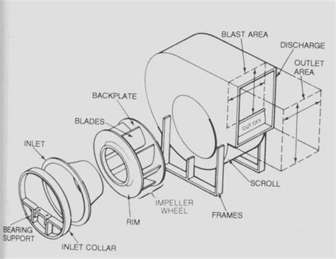 Sisw Centrifugal Fan