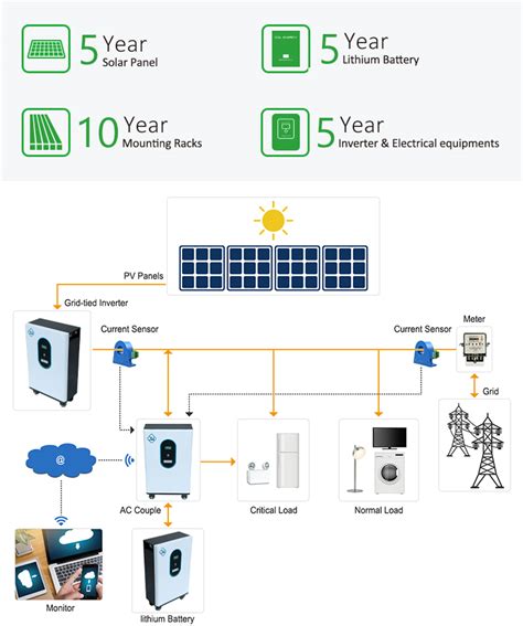 Lifepo4 Lithium Ion Battery Pack Li Ion Catl Cell 12v 24v 48v 60v Widely Used 100ah 200ah 300ah