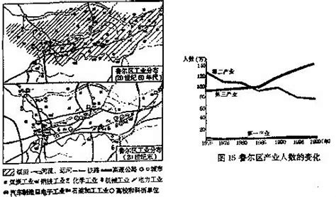 33．德国鲁尔区形成于19世纪中叶 它曾经是世界上最著名的工业区之一 被誉为“德国工业的心脏 20世纪50年代后期 鲁尔区经济开始衰落 经过
