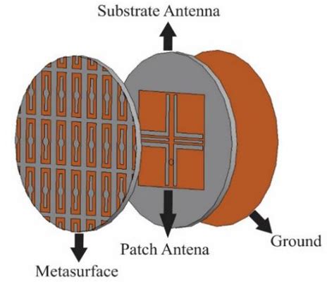 Scielo Brasil Bandwidth Enhancement Of Microstrip Patch Antenna Using Metasurface Bandwidth