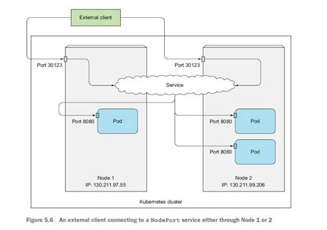 100daysofkubernetes Kubernetes Devops Cloudnative Techlearning