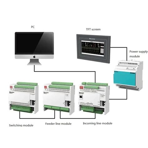 Data Center Power Distribution Control Equipment Modbus Rtu Circuit Extensible Scada Monitoring