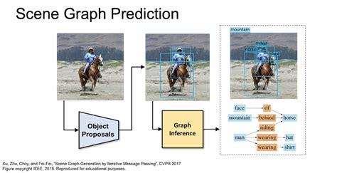 Cs231n Lec12 Detection And Segmentation Young Log