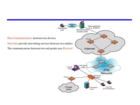Ppt Chapter 1 Data Communications And Networks Overview Powerpoint Presentation Id523822