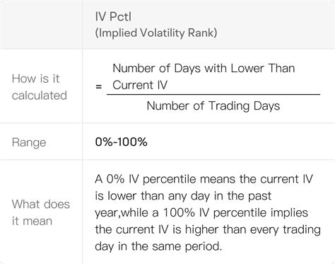 Volatility Analysis Iv、hv、iv Rank、iv Percentile