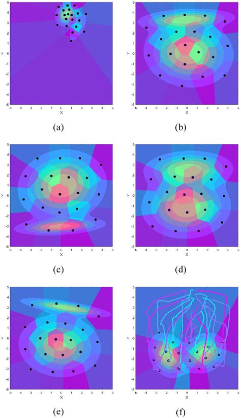 figure 3 from two level control of multiagent networks for dynamic