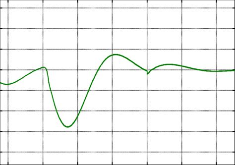 Angular Speed Of Synchronous Generator No Download Scientific Diagram