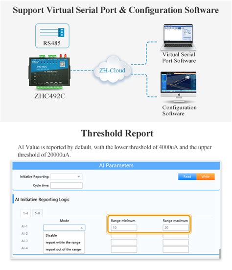 Mqtt Iot Lte Modem Modbus Io Module With Timed Control Function From China Factory