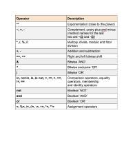 Python Quiz Questions Docx Python Quiz Questions Basic Concepts What Is The Output Of This