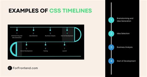 11 Css Animated Timelines Forfrontend