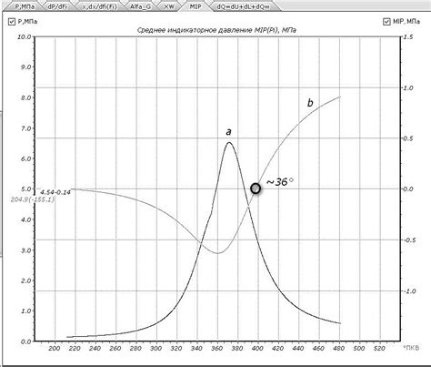 Indicator Diagram Of The Cycle Total Specific Work Pi Mip Download Scientific Diagram