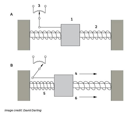 Accelerometer Diagram