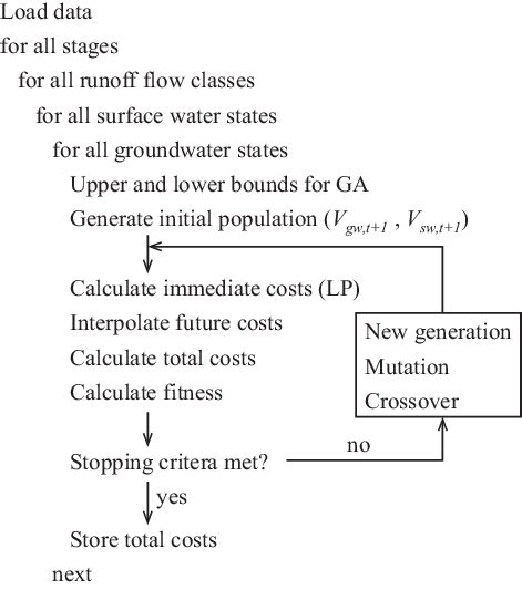Sdp Optimization Algorithm Design Download Scientific Diagram
