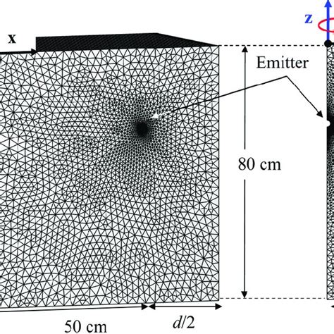 Spatial Discretization Of The Three Dimensional Left And