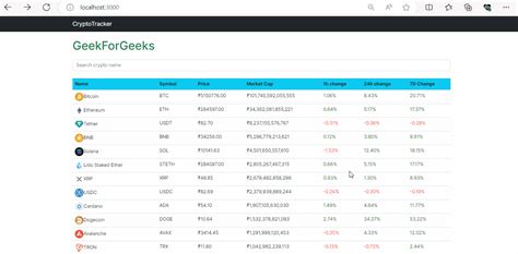 Cryptocurrency Tracker With Nextjs And Api Geeksforgeeks