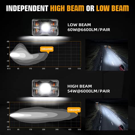 New 4x6inch Sealed Beam Dot Approved Led Headlights Whiteyellow Drl