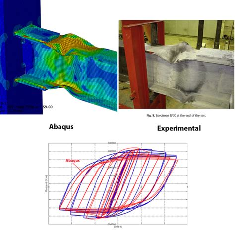 Connection Of Beam To The Column Using Top And Bottom Flange Plate Under Cyclic Loading Abaqus