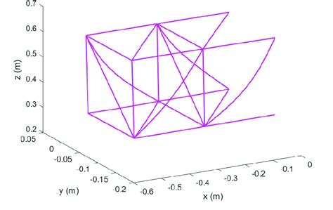 Mode 2 Of Timoshenko Beams In Topology 2 With Hinged Ends Original