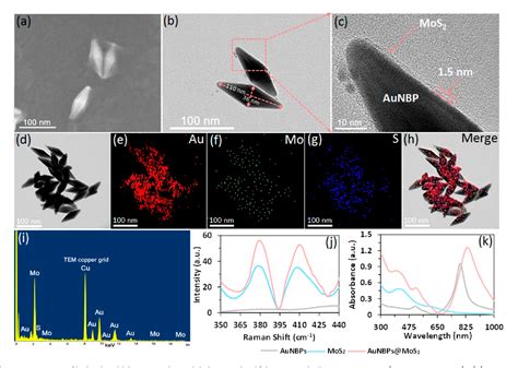 Figure 1 From Synergistic Nanozymetic Activity Of Hybrid Gold Bipyramid