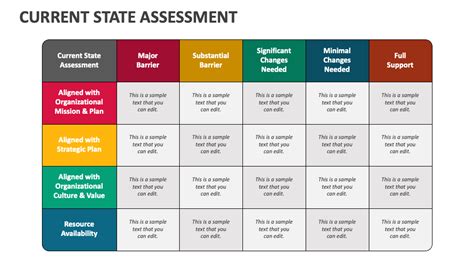 Current State Assessment PowerPoint And Google Slides Template PPT Slides