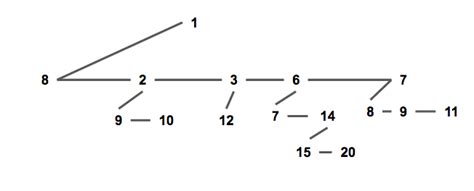 Pairing Heap Brilliant Math And Science Wiki