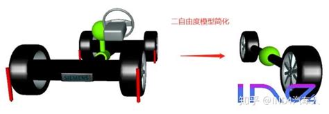 车辆横摆角（侧偏角）估算（下） 知乎
