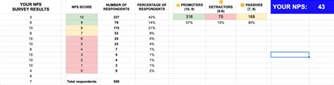 NPS Calculation How To Calculate The Net Promoter Score