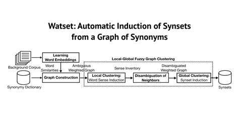 Nlp Semantic Analysis Python Nlp Practicioner