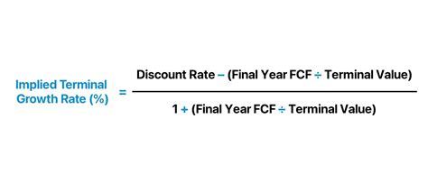 Terminal Growth Rate Formula Calculator