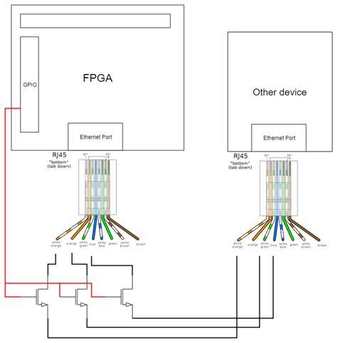 fpga tricking ethernet cable it s disconnected electrical