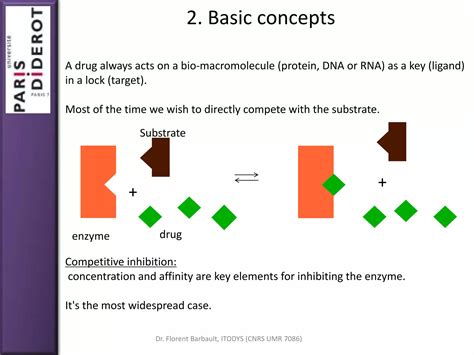 Molecular Docking And Virtual Screening Pptx Chemistry Science