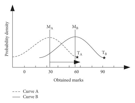 schematic diagram of tlbo algorithm download scientific diagram