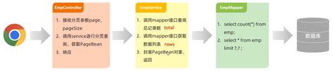 [java]springboot接口开发 springbootapi接口开发 csdn博客