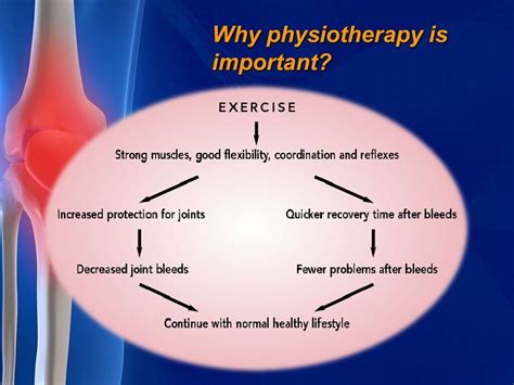 sujal arora on linkedin healthcare quality people physiotherapy physicaltherapy medicinefree