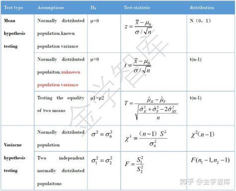 假设检验 知乎