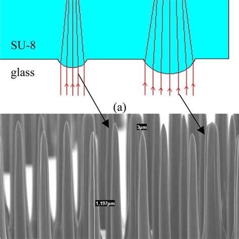 Coordinate System For Inclined Uv Exposure Download Scientific Diagram